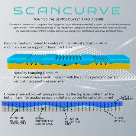 Scancurve Mattress – Sleepdoctor Griffith